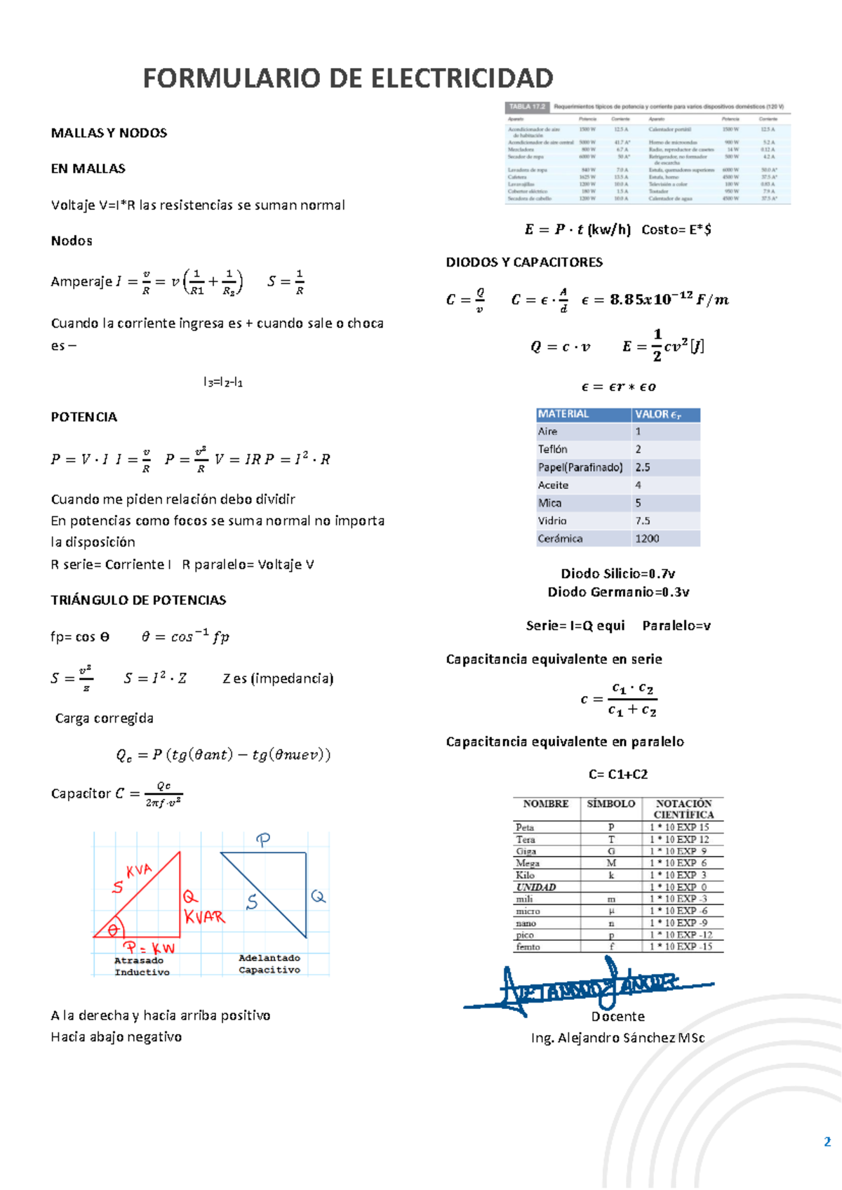 Formulario EYM - 2 MALLAS Y NODOS EN MALLAS Voltaje V=I*R las resistencias se suman normal Nodos ...