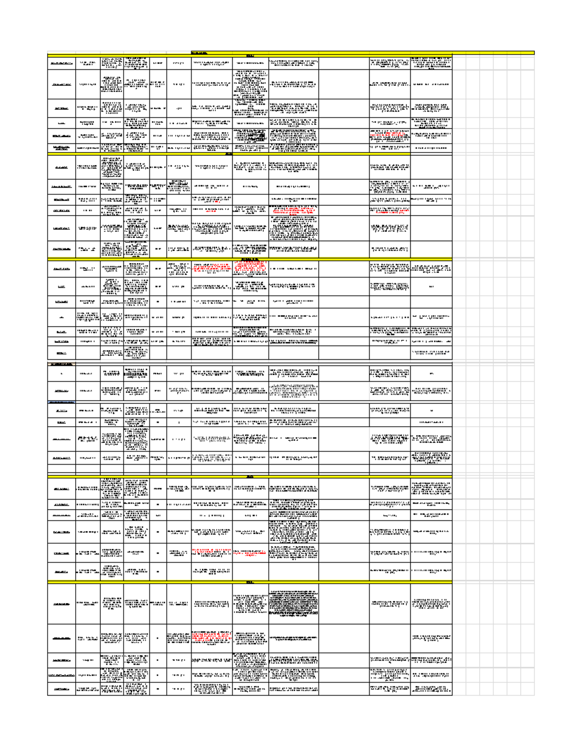 Medication Worksheet - med sheets - WEEK 5: Vitamins WEEK 2 Benadryl ...