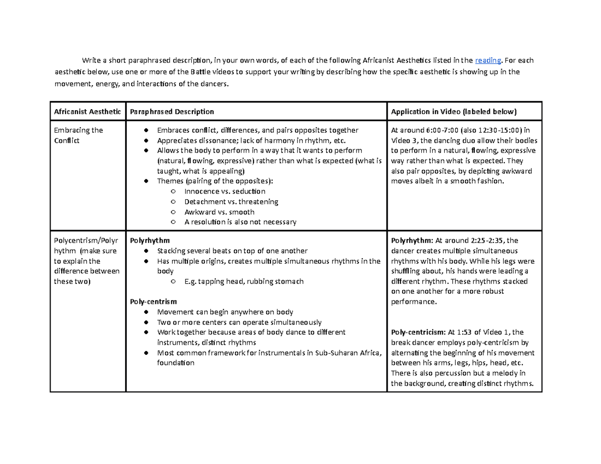 Journal 2: Africanist Aesthetics (DANC 302, Amy O'Neil) - Write a short ...