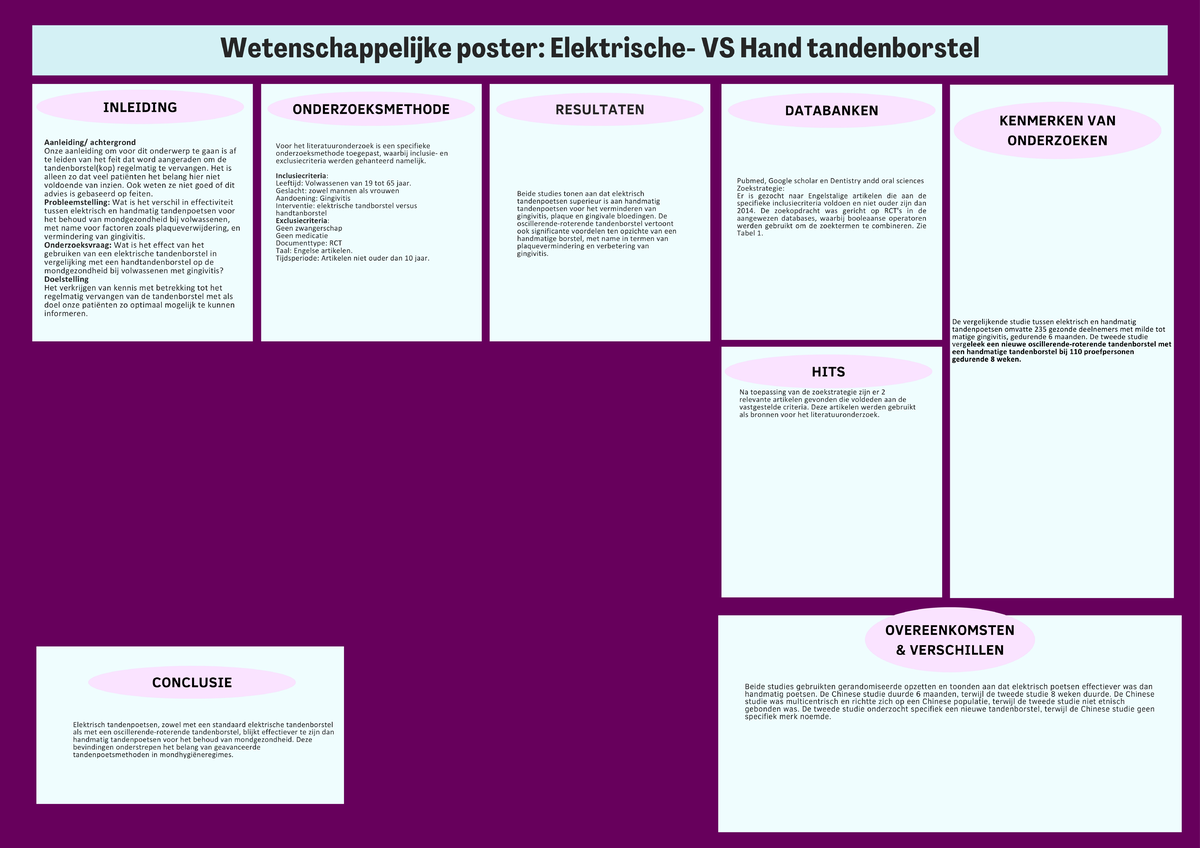 Green simple business model canvas poster - Maatschappijleer - Studeersnel