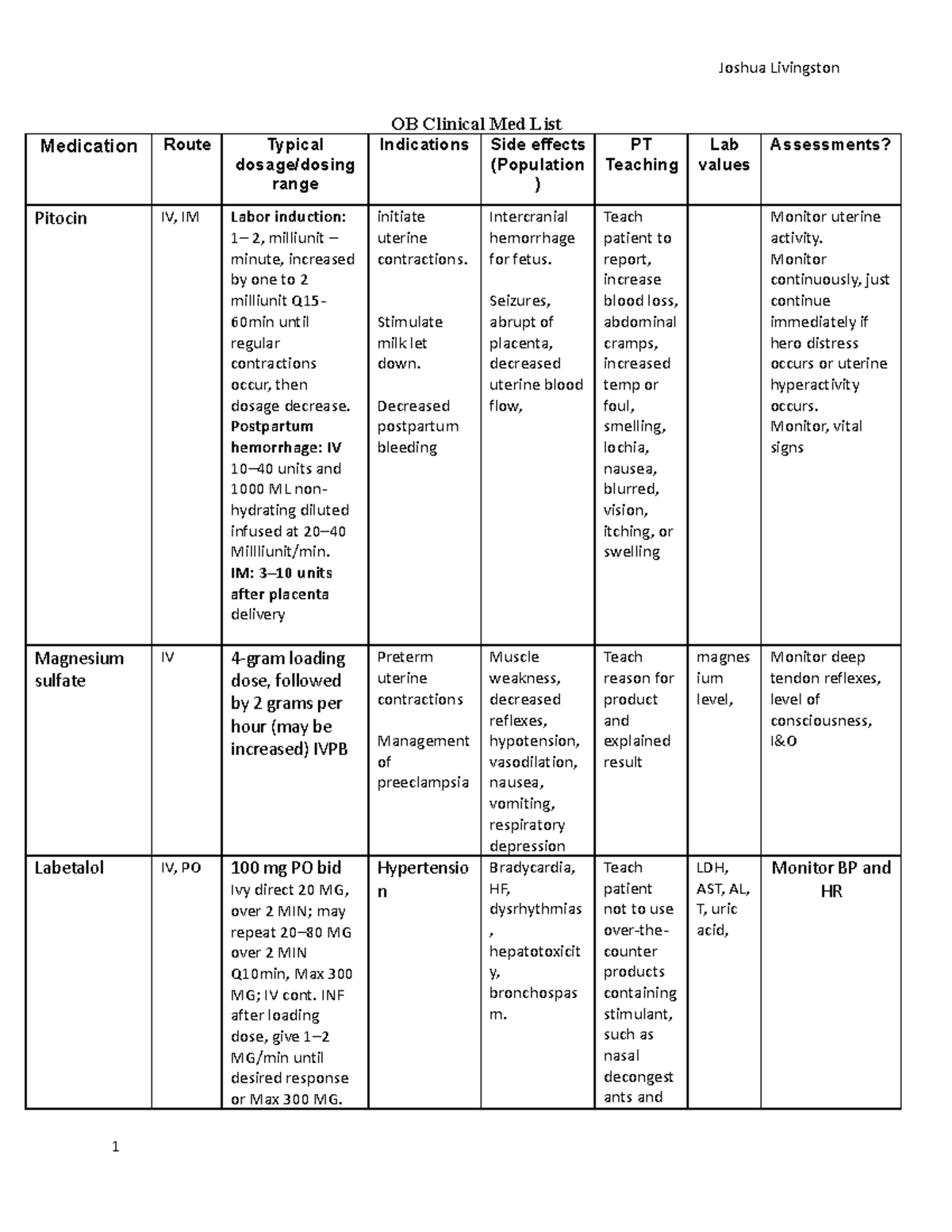 OB Clinical Med List - OB med list - OB Clinical Med List Medication ...