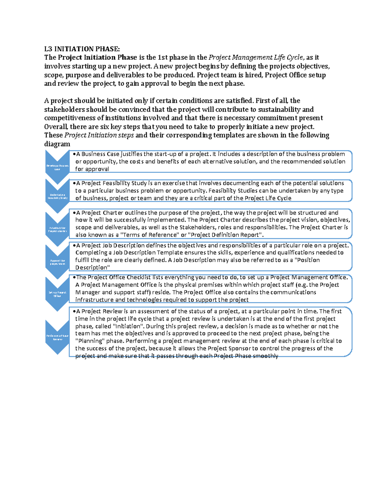 L3 PM Initiation Phase - L3 INITIATION PHASE: The Project Initiation ...