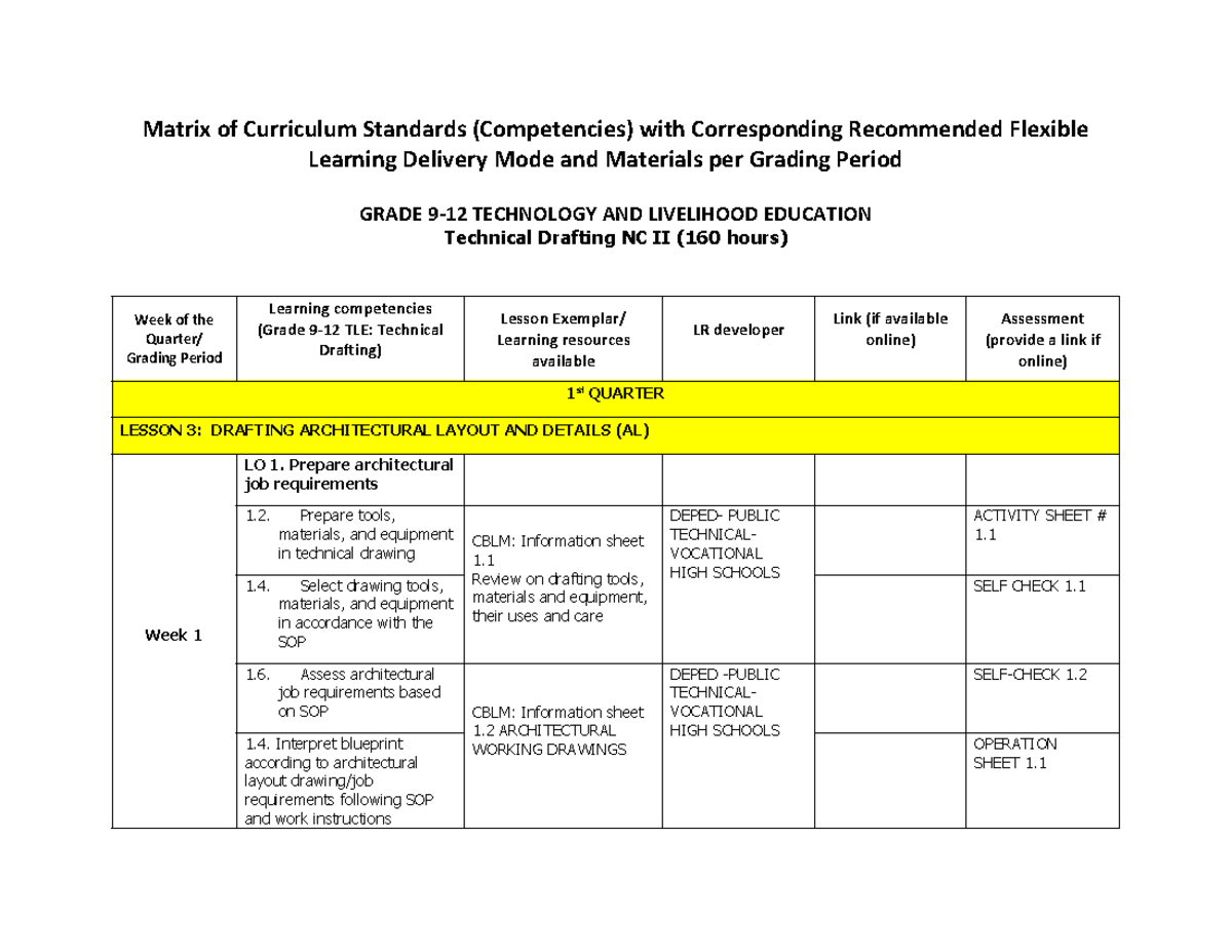 Pdfcoffee - 𝚊𝚋𝚘𝚞𝚝 𝚝𝚕𝚎 - Matrix of Curriculum Standards (Competencies) with Corresponding ...