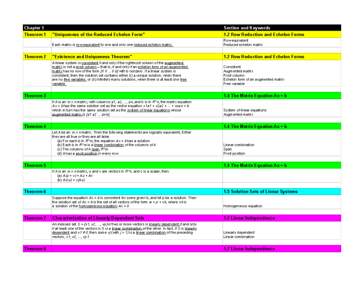 MATH 341 Linear Algebra Ch 1 Theorems - Chapter 1 Section and Keywords ...