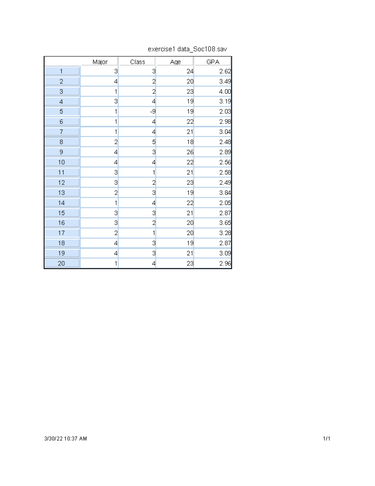 SPSS Example Packet - exercise1 data_Soc108 1 -9 19 2. 3/30/22 10:37 AM 1/ - Major Class Age GPA ...