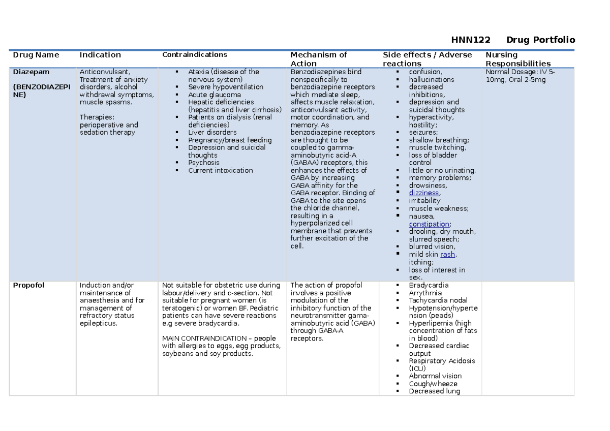 HNN122 Drug Portfolio - HNN122 Drug Portfolio Drug Name Indication ...
