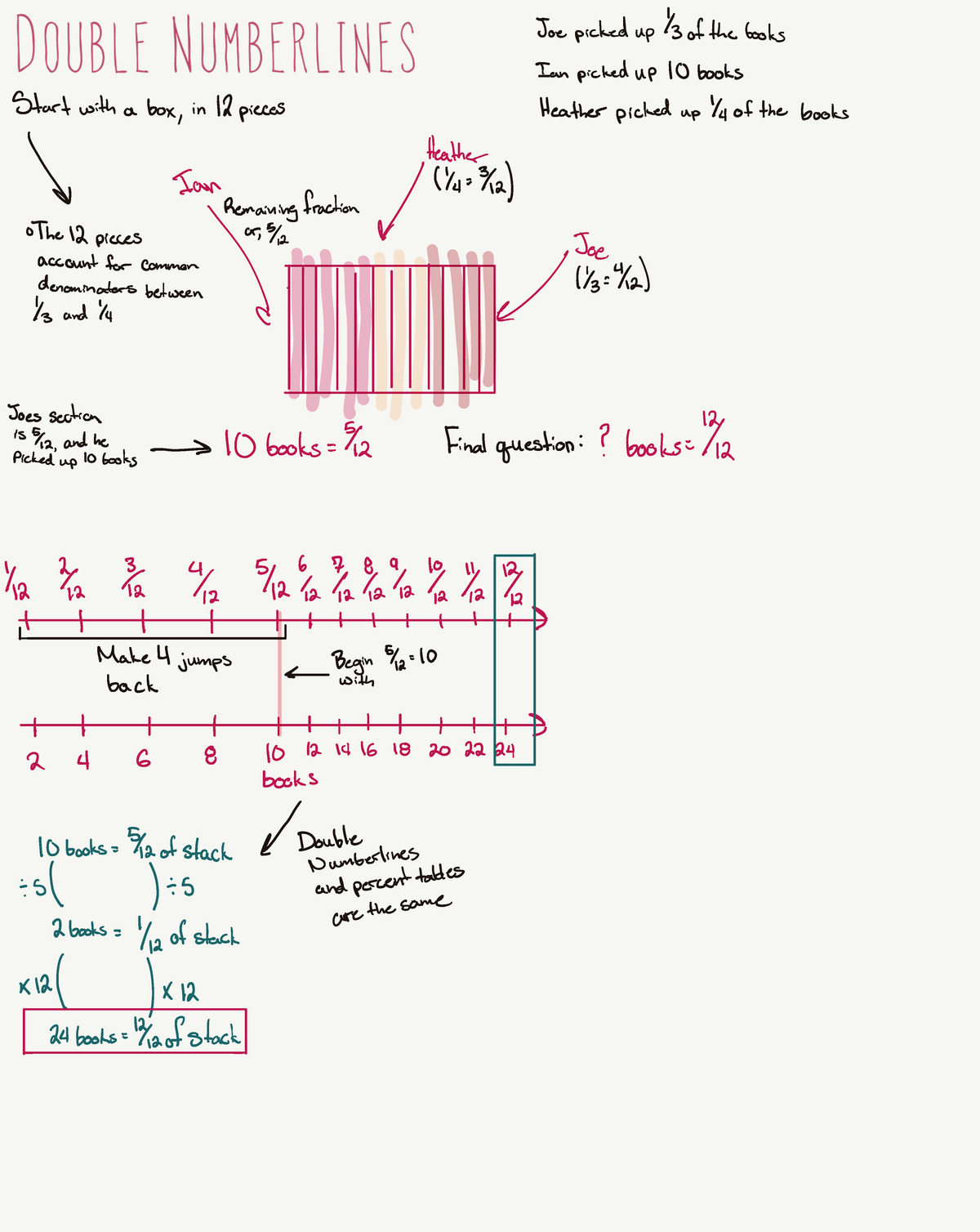 Algebra And Probability Math 181 - Warning: Error during font loading: XMLHttpRequest is not ...