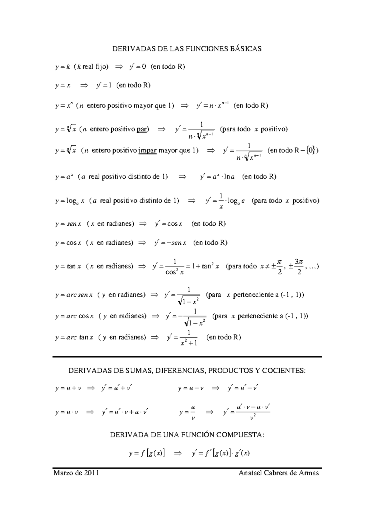 Formulario De Derivadas