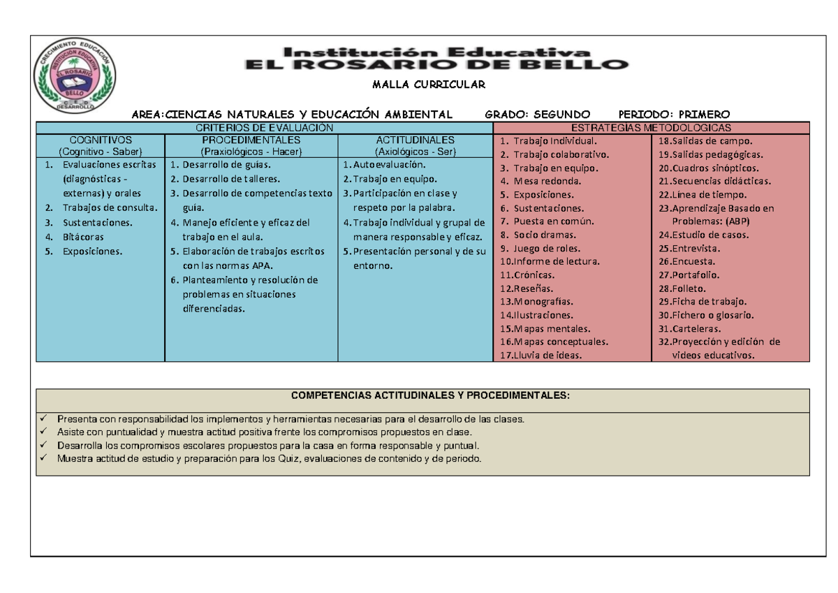 Malla Ciencias Naturales Grado Quinto at Marian Dorman blog