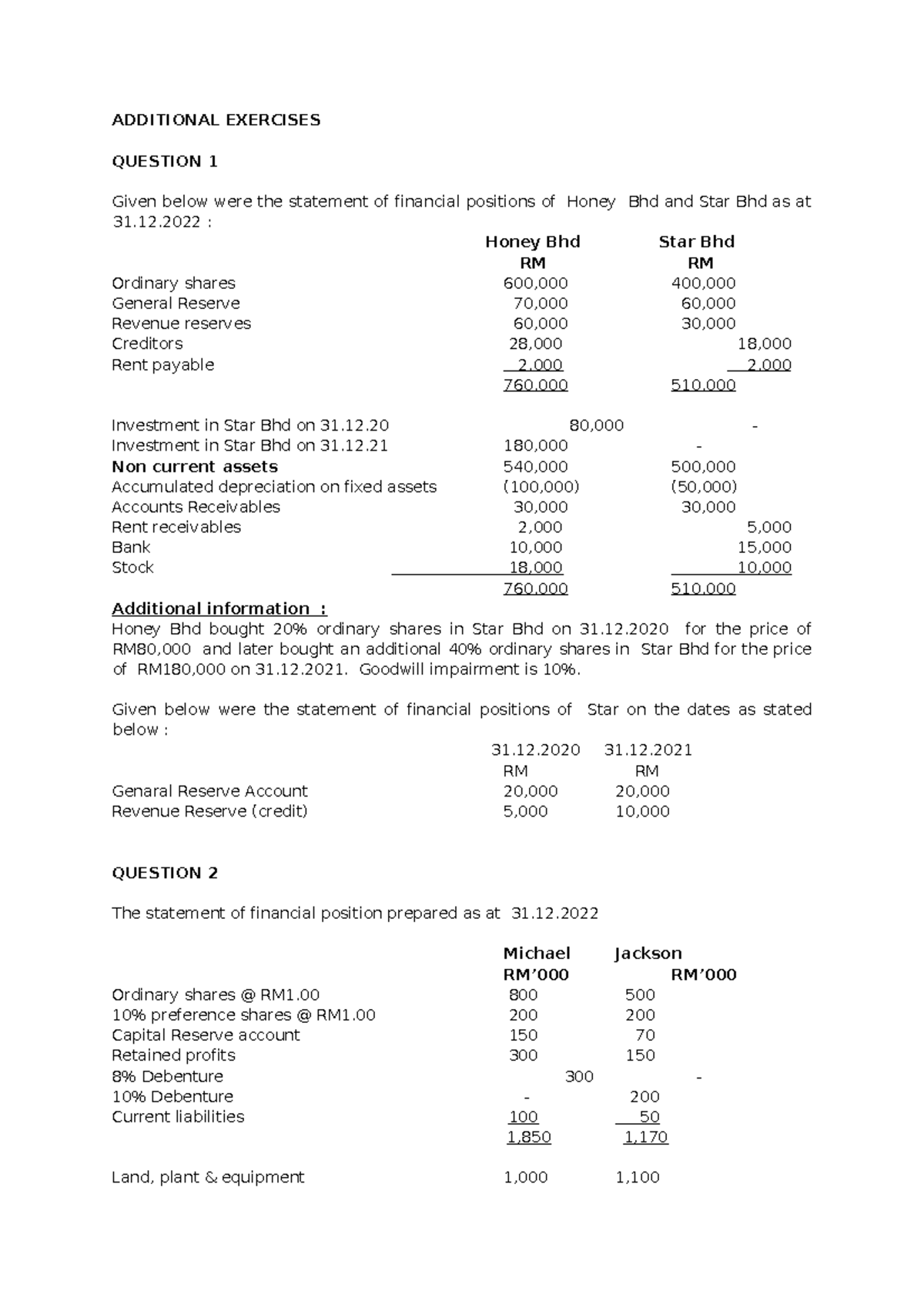 Additional Question SESI 1 2324 - ADDITIONAL EXERCISES QUESTION 1 Given below were the statement ...