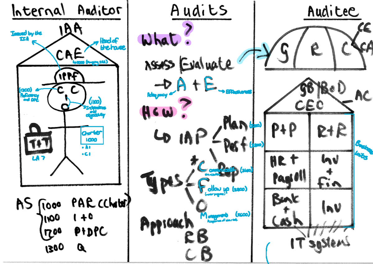 Revision Semester 1 - IAU 200 - us en - ⑳ - = - & W ! ↓ T & : % S E r ...
