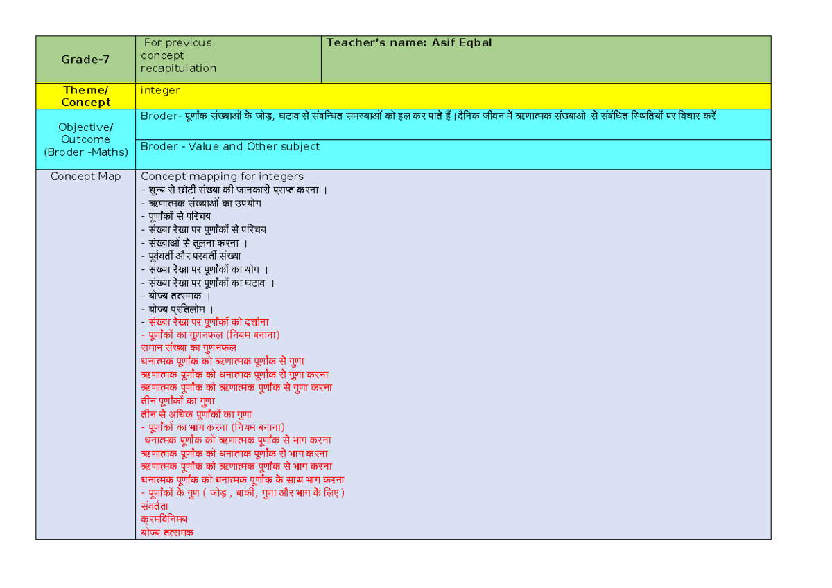 Lesson plan integers - Grade- For previous concept recapitulation ...