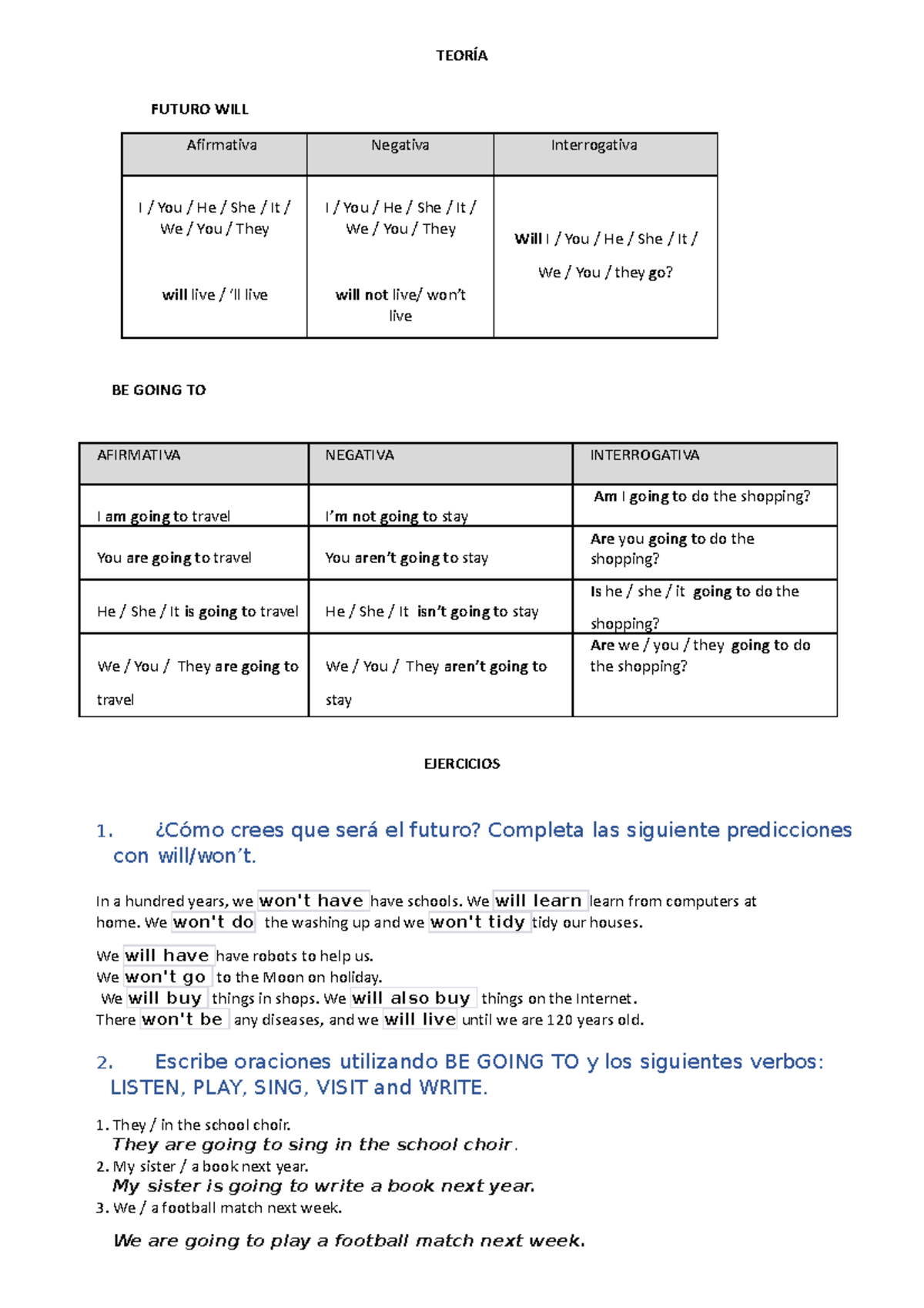 Four Practice futuro simple moises - TEORÍA FUTURO WILL Afirmativa ...