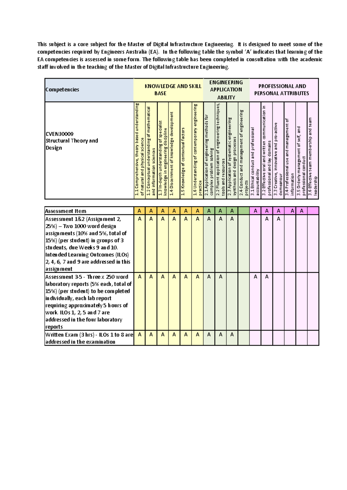 Subject Assessment Mapping CVEN30009 - CVEN30009 - Unimelb - Studocu