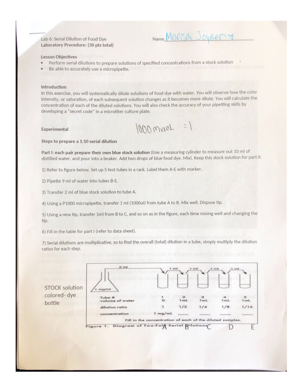 Lab 6 Serial Dilution of Food Dye - Introduction In this exercise, you ...