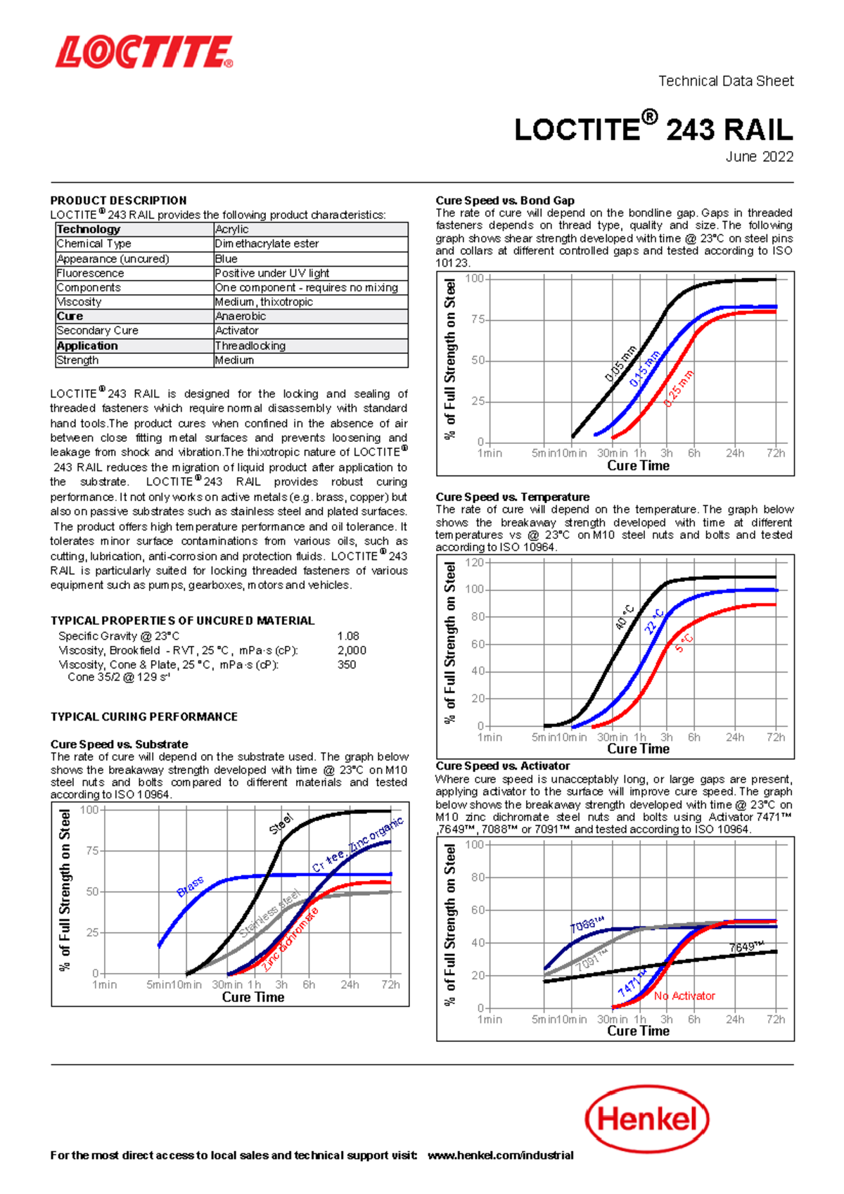 Loctite-243-RAIL-en GL - Technical Data Sheet LOCTITE ® 243 RAIL June- PRODUCT DESCRIPTION ...