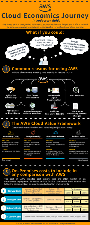 AWS TCO Web Applications - The Total Cost of (Non) Ownership of Web Applications in the Cloud ...