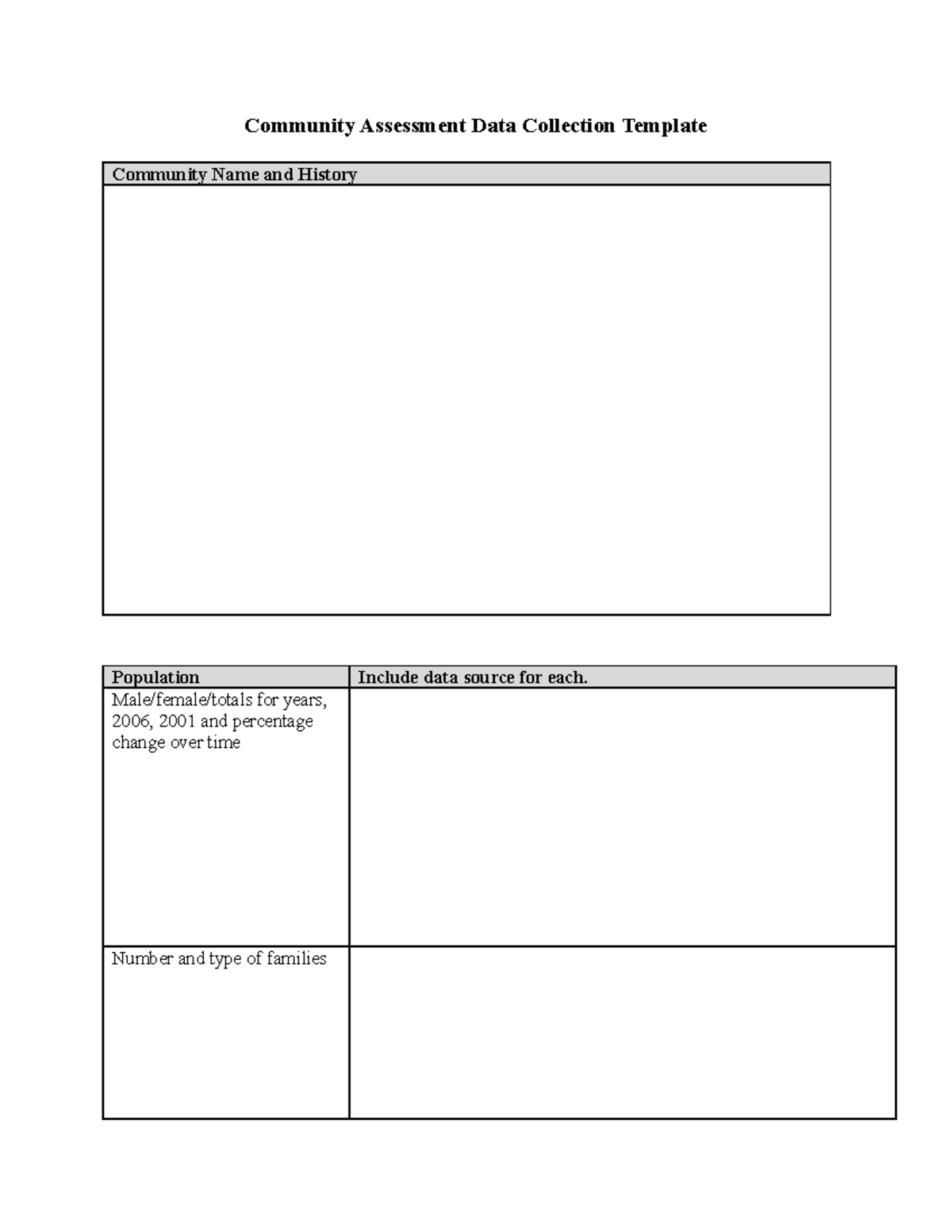 Community Assessment Data Collection Template - Community Assessment ...