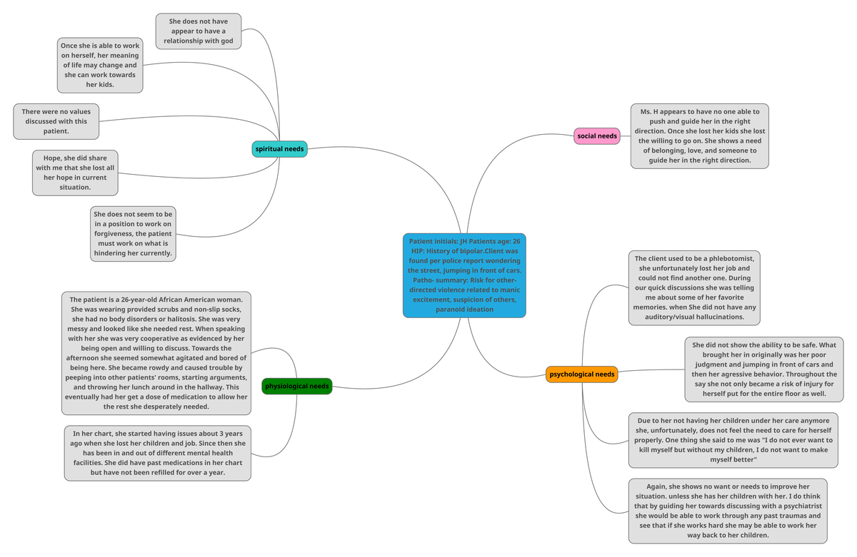 Concept map- week 3 - Patient initials: JH Patients age: 26 HIP ...