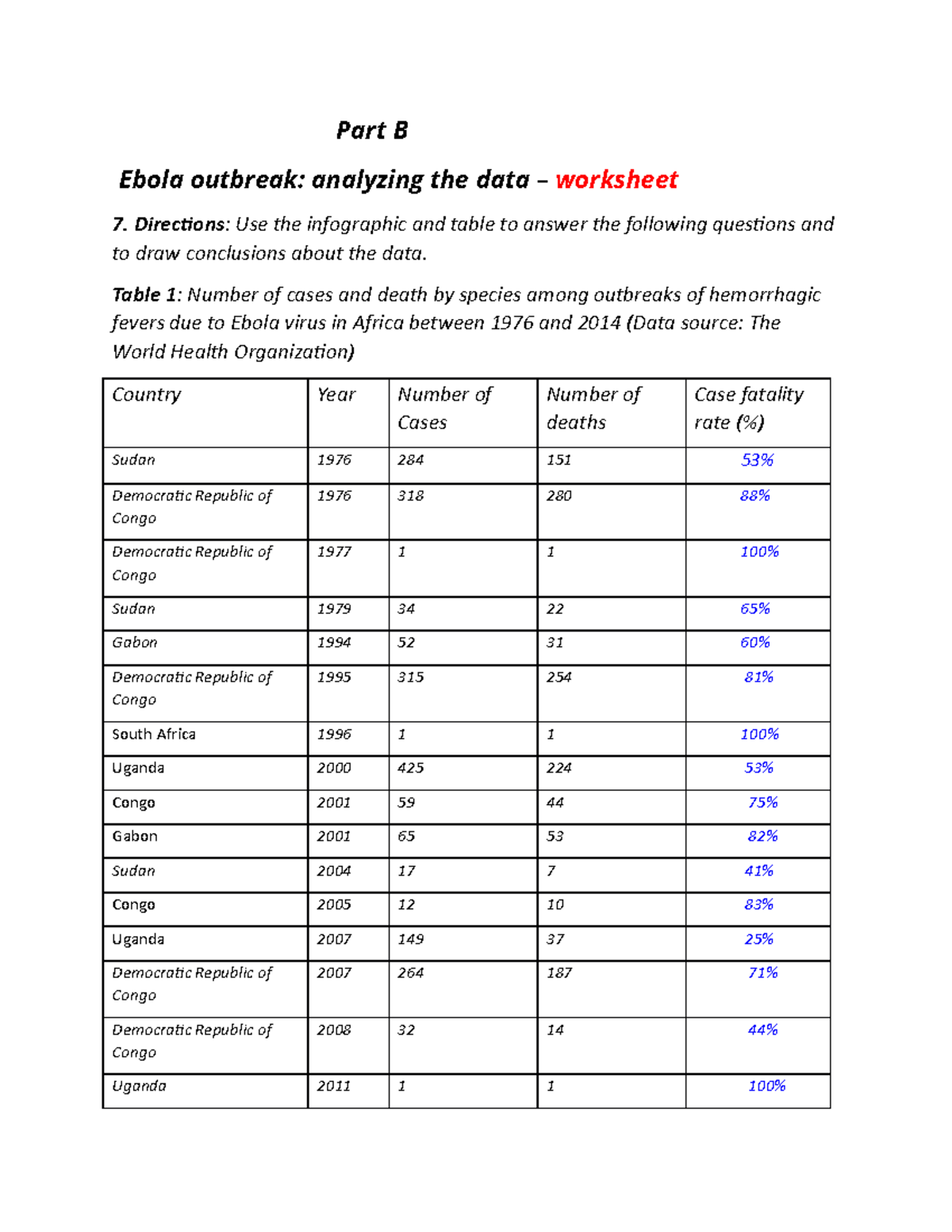 Analyzing Ebola Outbreak Data: Worksheet 7 - Studocu