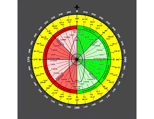 Navigation - NAVIGATION Using the electronic It is assumed that the ...