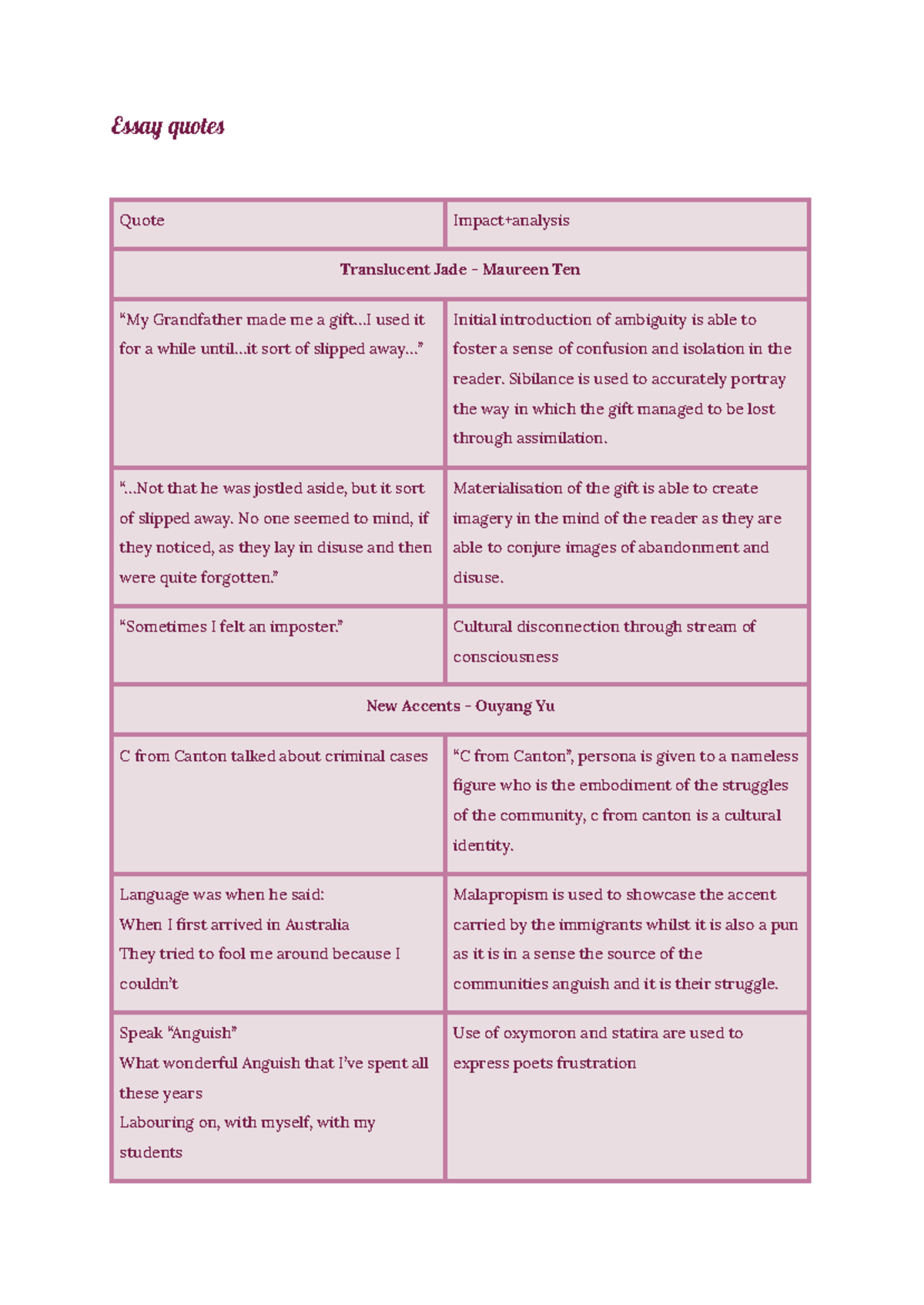 Quotes+analysis-2 - Essa quote Quote Impact+analysis Translucent Jade ...
