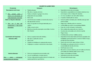 Escala de coco - resumo - Avaliação Do Estado Nutricional (EAD) - Studocu