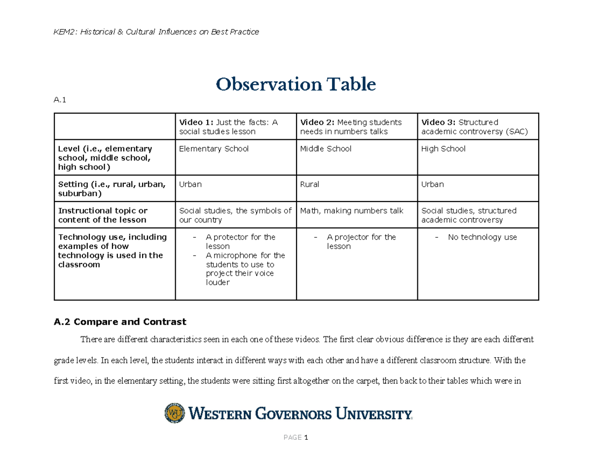 Task 1 D166 - D166 Passed - KEM2: Historical & Cultural Influences on ...