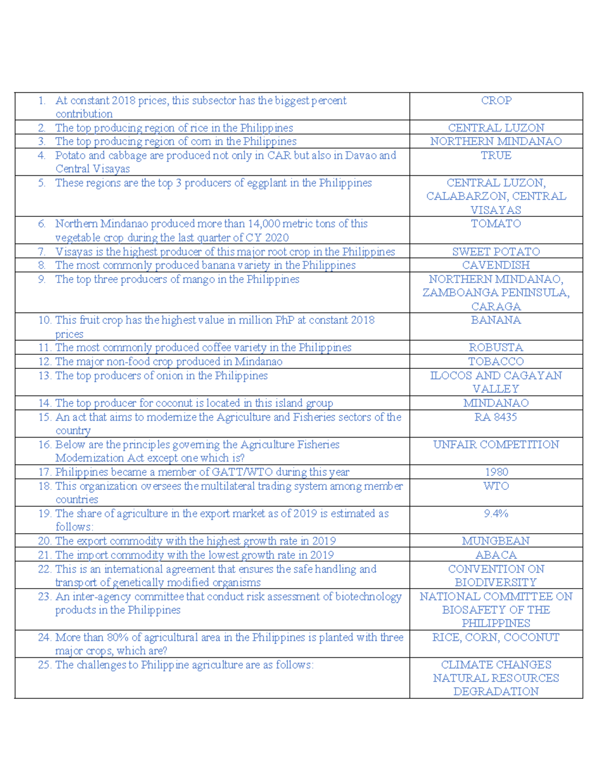 Cropsci Exam 1 - n/a - 1. At constant 2018 prices, this subsector has ...