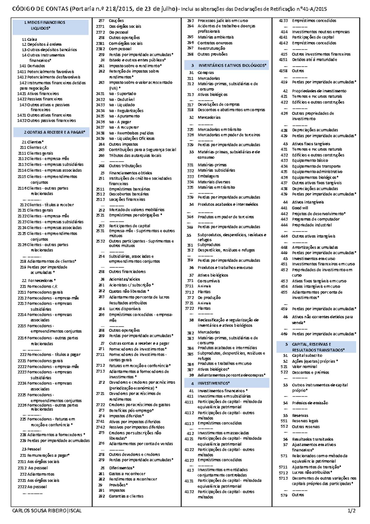 Código de Contas SISTEMA NACIONAL DE CONTABILIDADE - CÓDIGO DE CONTAS ...