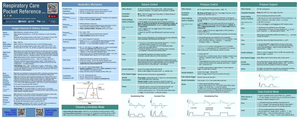 English Respiratory Care Pocket Card v202202 hqvx4o - PS; PSV ...