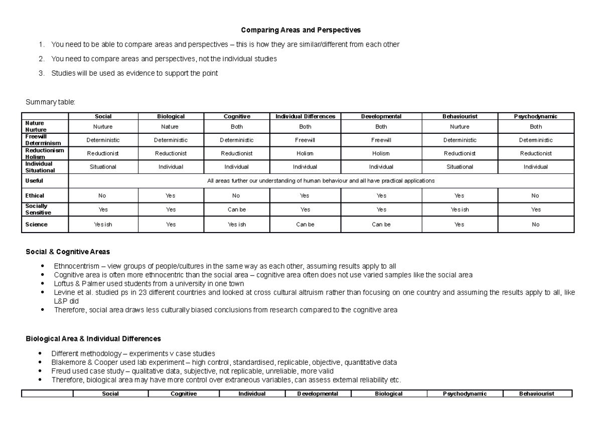 Comparisons of Area and Perspectives - Comparing Areas and Perspectives ...