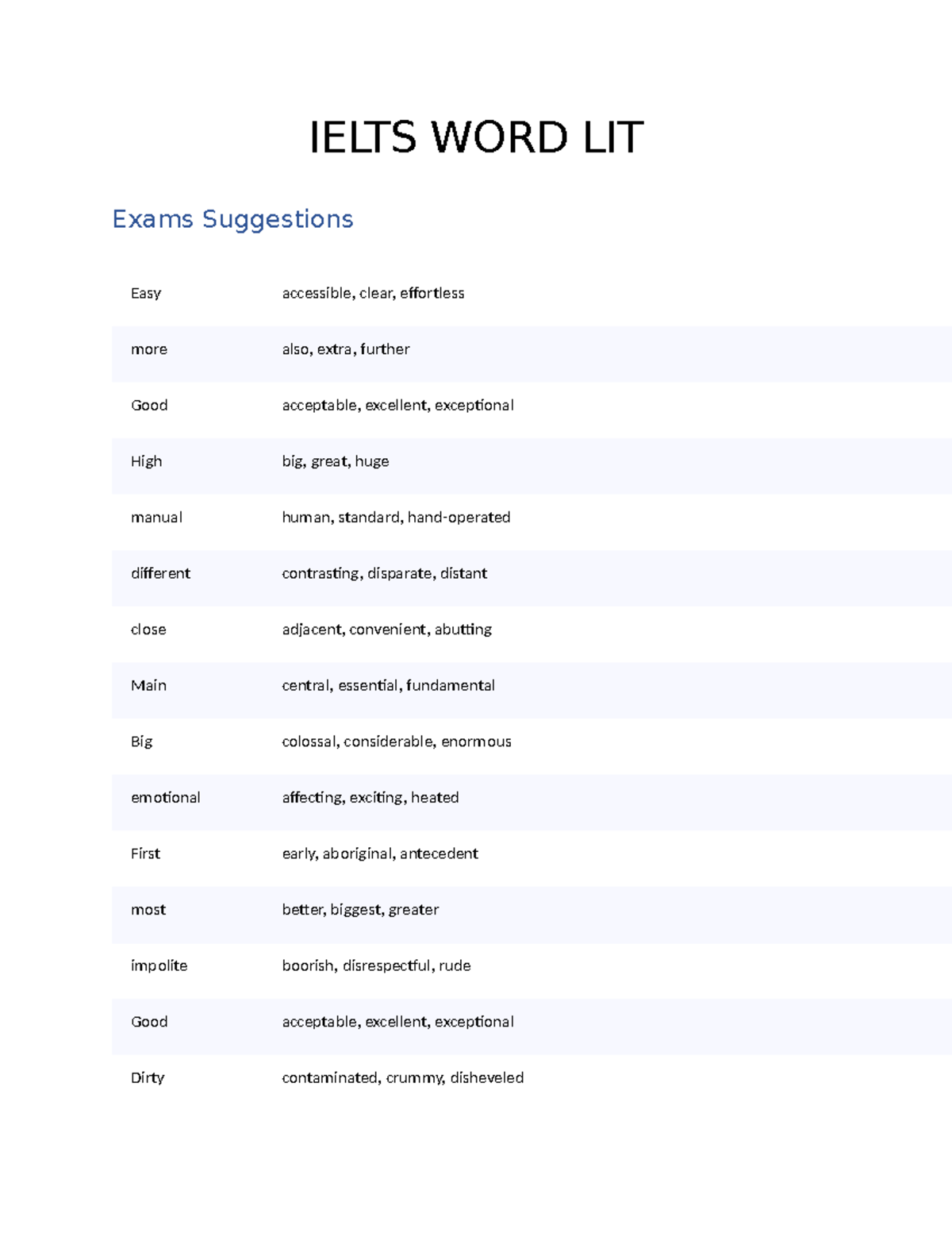 Ielts word list - Molto utile - IELTS WORD LIT Exams Suggestions Easy ...