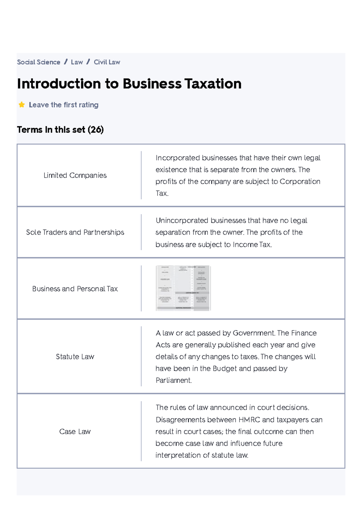 Introduction to Business Taxation Flashcards - Introduction to Business ...
