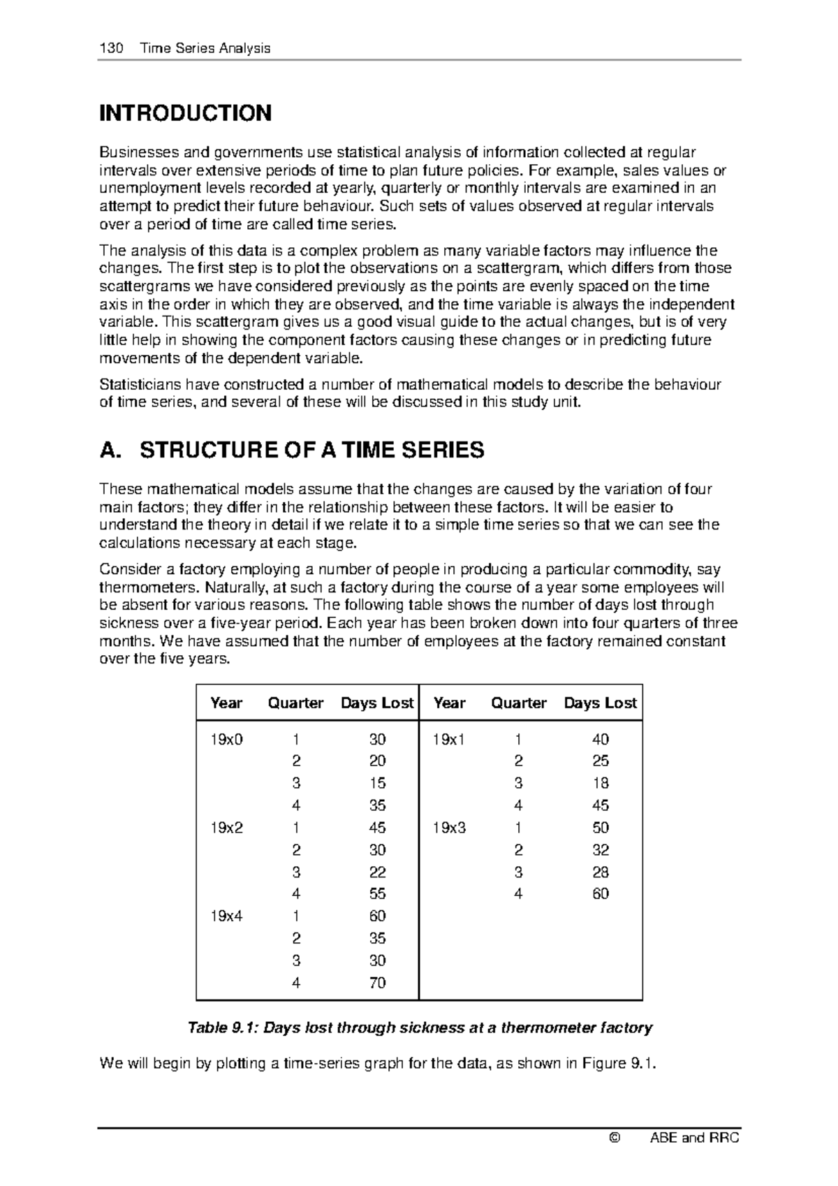 Time Series Analysis - INTRODUCTION Businesses and governments use ...
