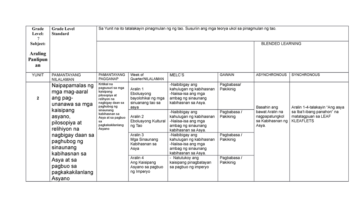 MELC-LP- Araling Panlipunan 7 - Grade Level: 7 Subject: Araling ...