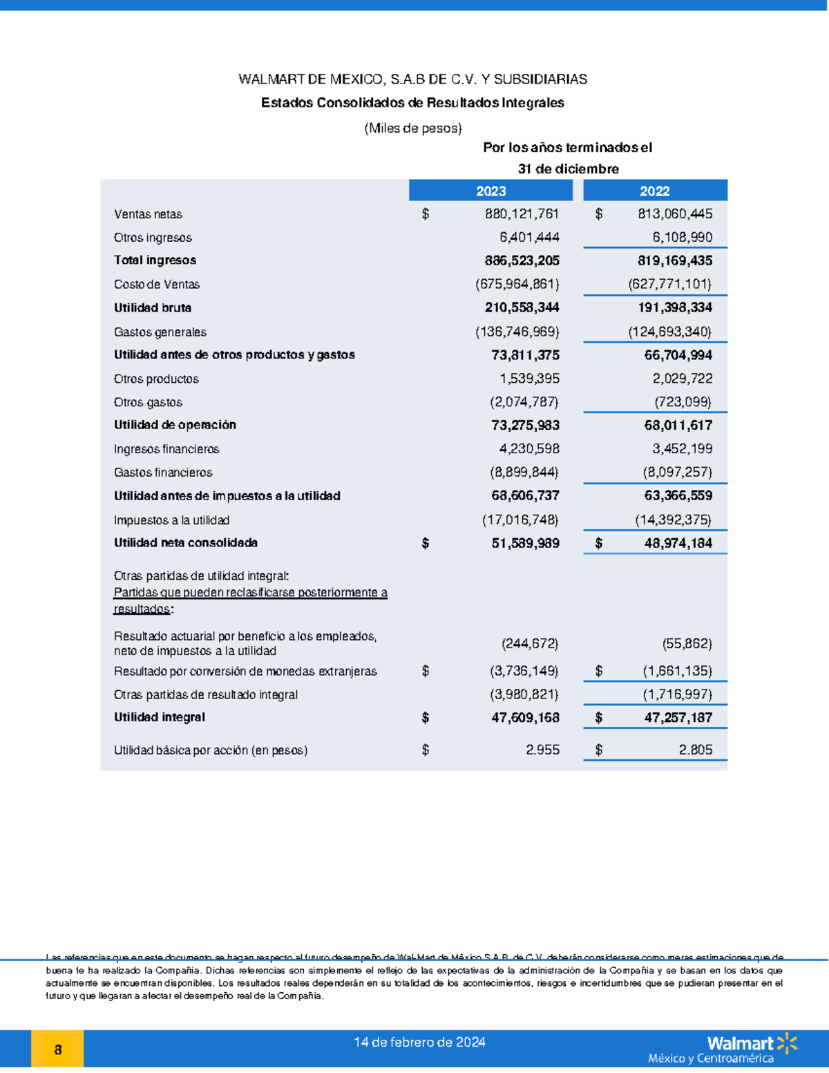 Walmex Comunicado 4T23 - 14 de febrero de 2024 8 WALMART DE MEXICO, S.A ...