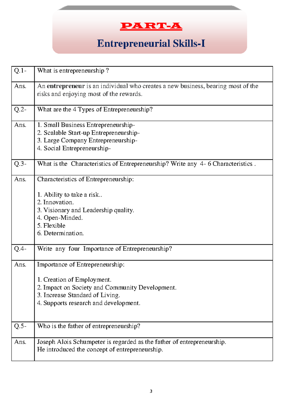 AI Question Bank For Class - IX - PART-A Entrepreneurial Skills-I Q ...