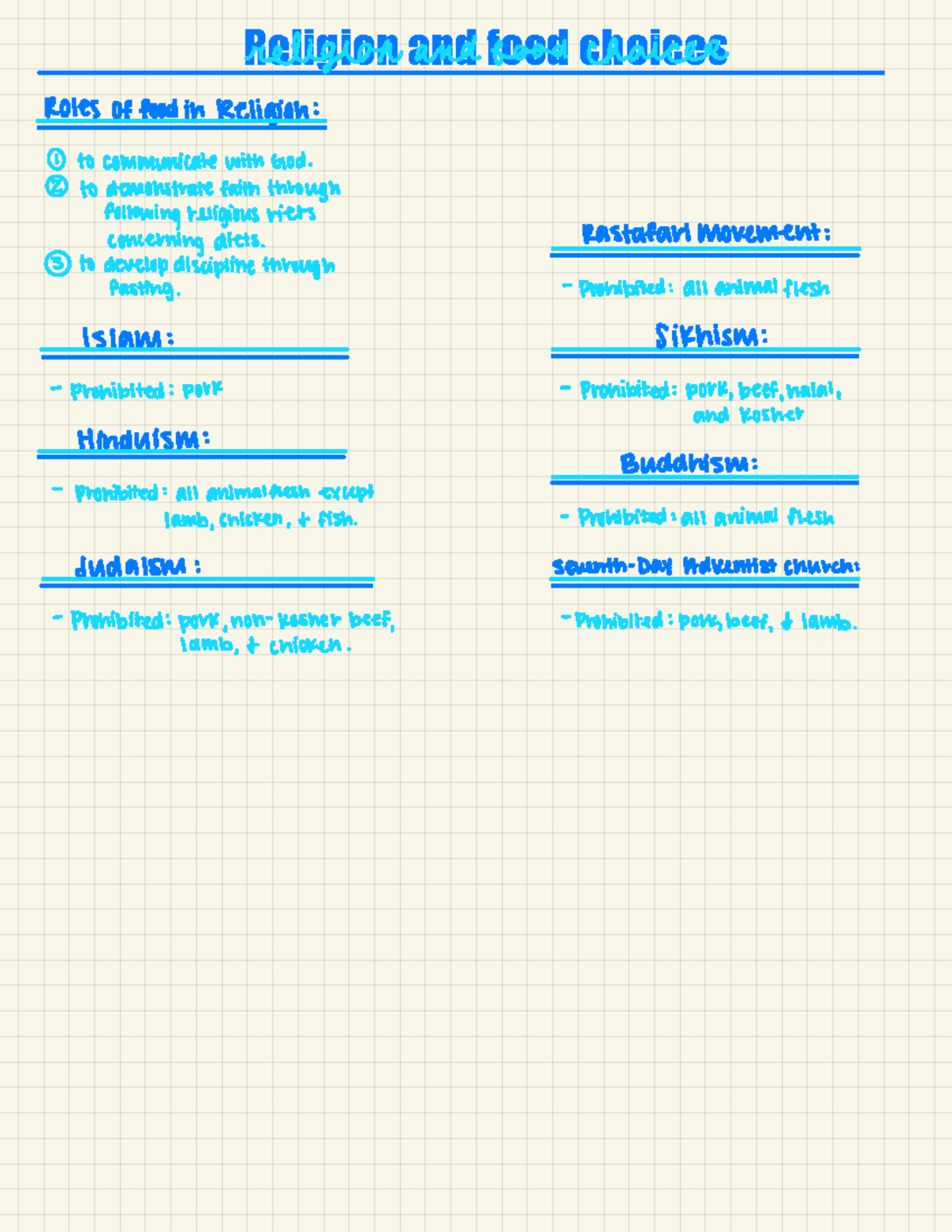 Religion and food Choices - Religion and food choicesreligion and food ...
