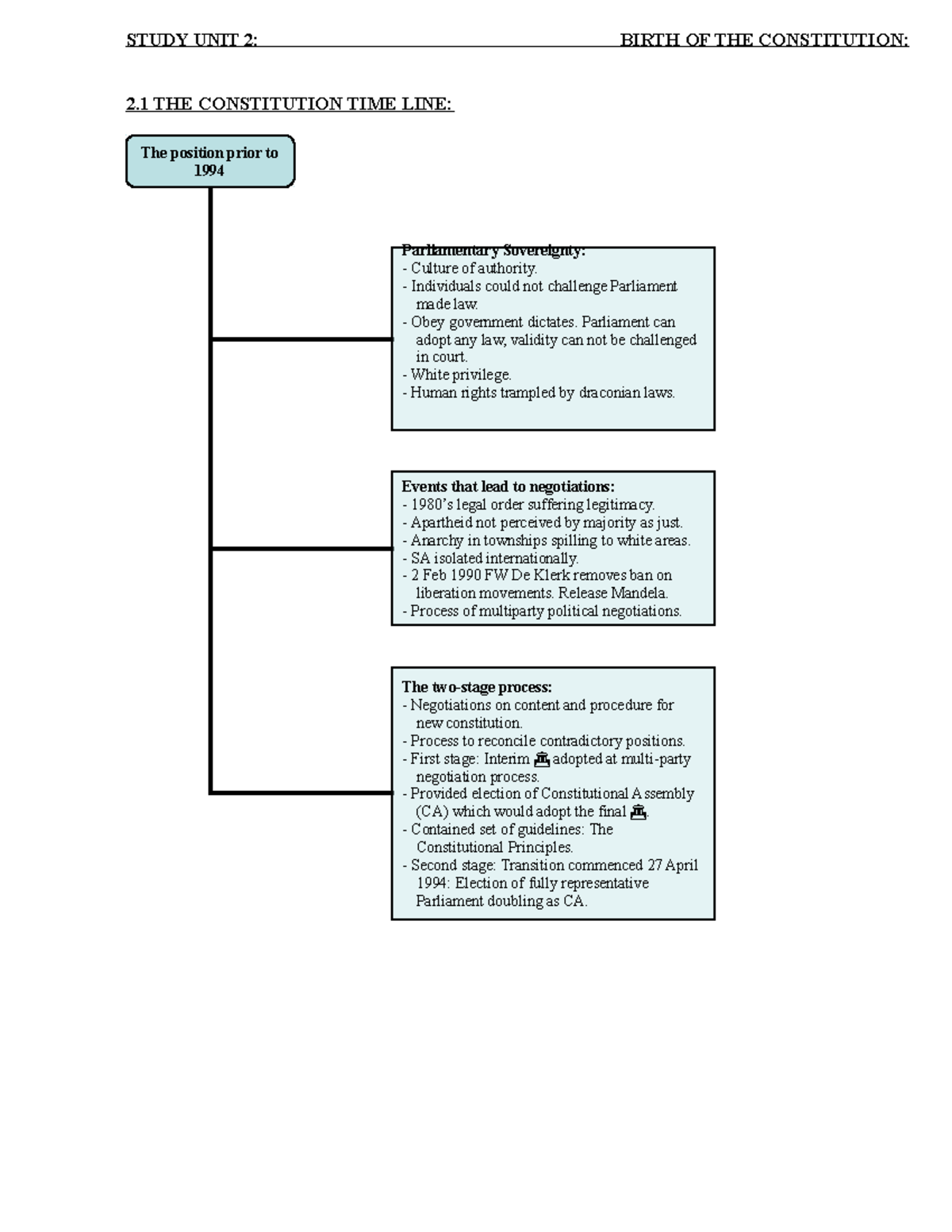 CSL2601 2 Birth of the Constitution chapter 2 - STUDY UNIT 2: BIRTH OF ...