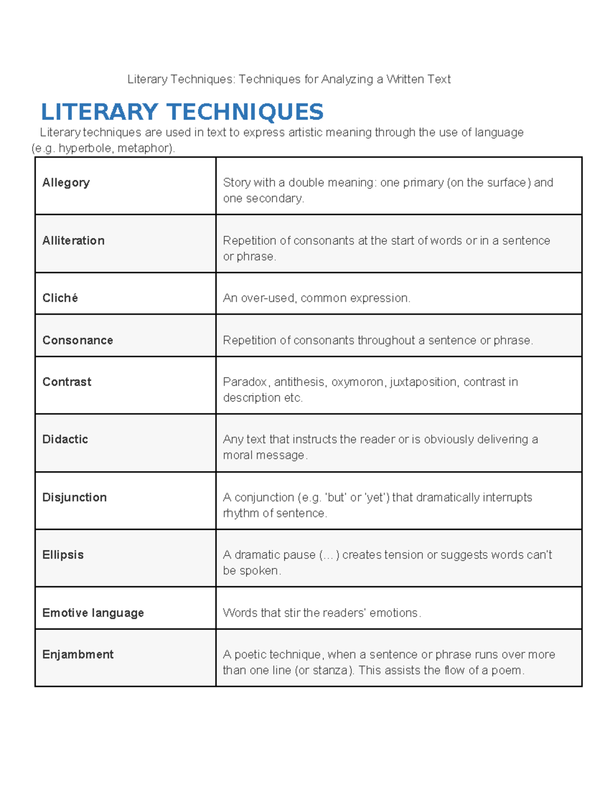 Literary-Techniques - This is for Literary Criticism and other related ...