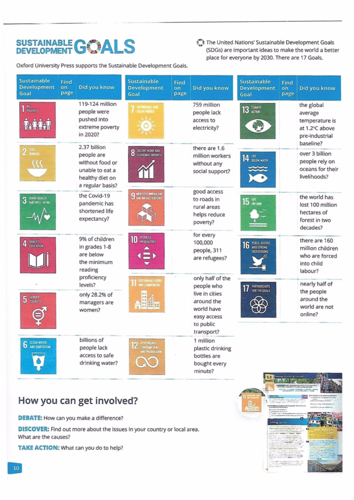 1F Civics Goal 15 - Ppt - GiŒ±ALS SUSTAINABLE DEVELOPMENT Oxford ...