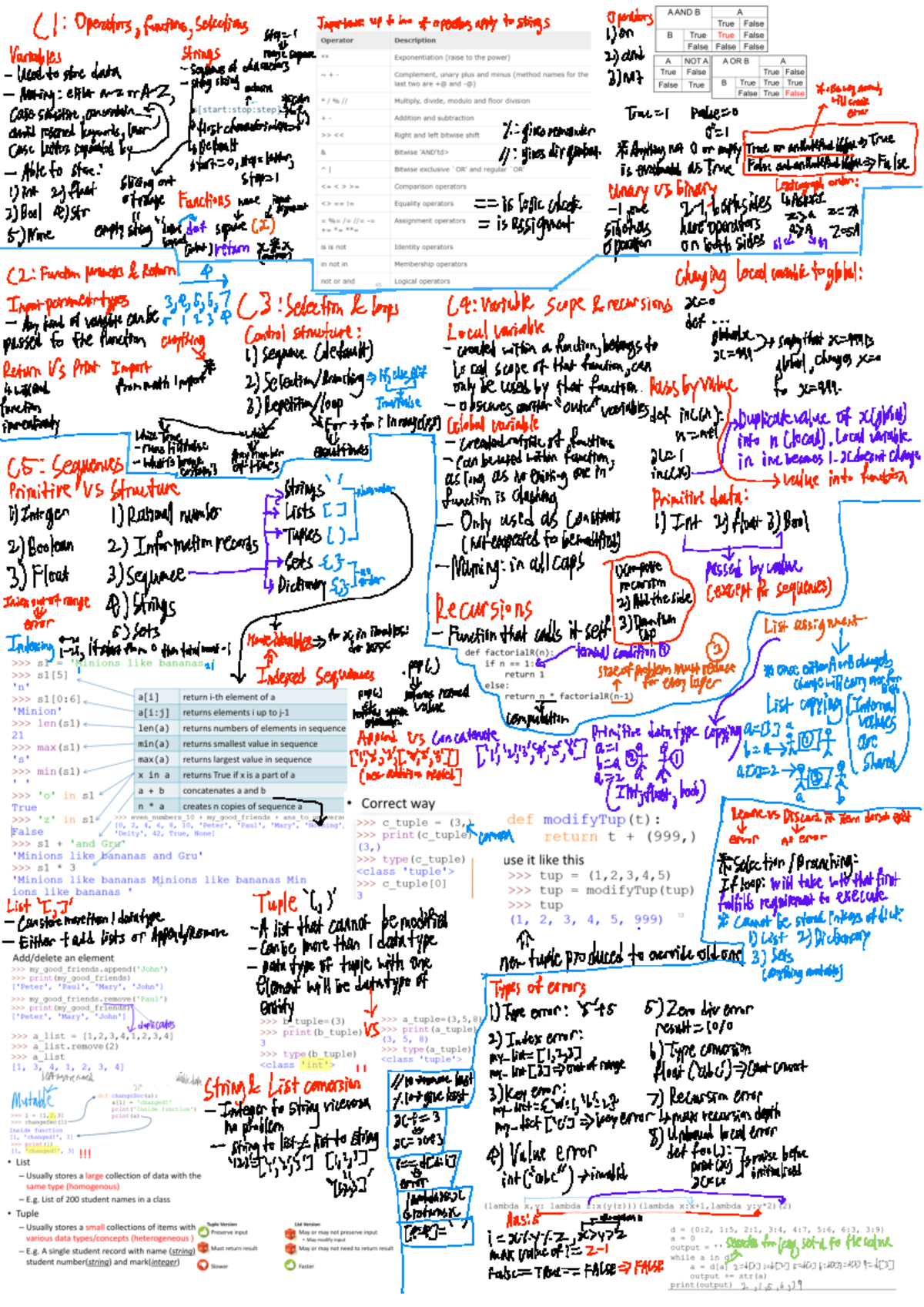 Mid term Cheat sheet - (1: Operators, functions, Selections Importance ...