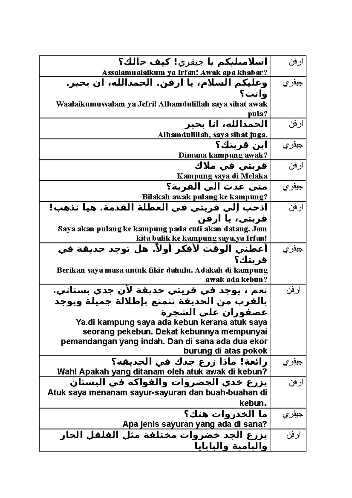 ARAB Simulation 2 - Foundation Arabic (level II) - UiTM - Studocu