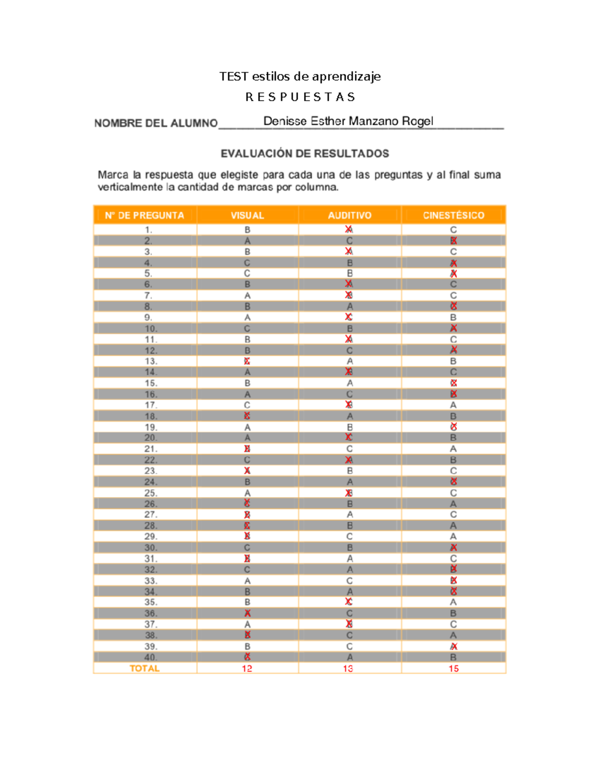 TEST - Test para conocer los estilos de aprendizaje VAK - TEST estilos ...