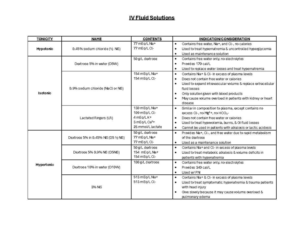 IV Fluid Solutions - IV Fluid Solutions TONICITY NAME CONTENTS ...