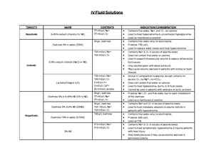 Fluid and electrolyte practice questions - Fluid and Electrolyte ...