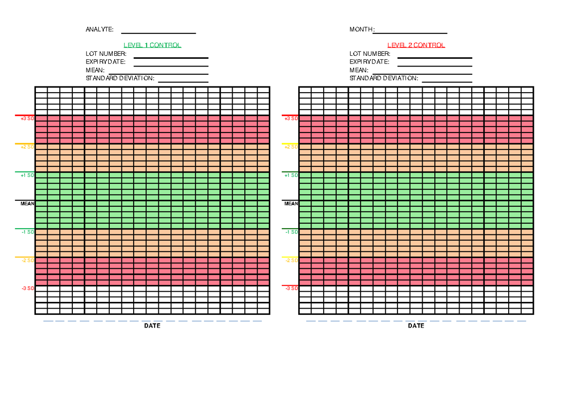 LJ- Chart - Clinical Chemistry - ANALYTE: MONTH: LOT NUMBER: LOT NUMBER ...