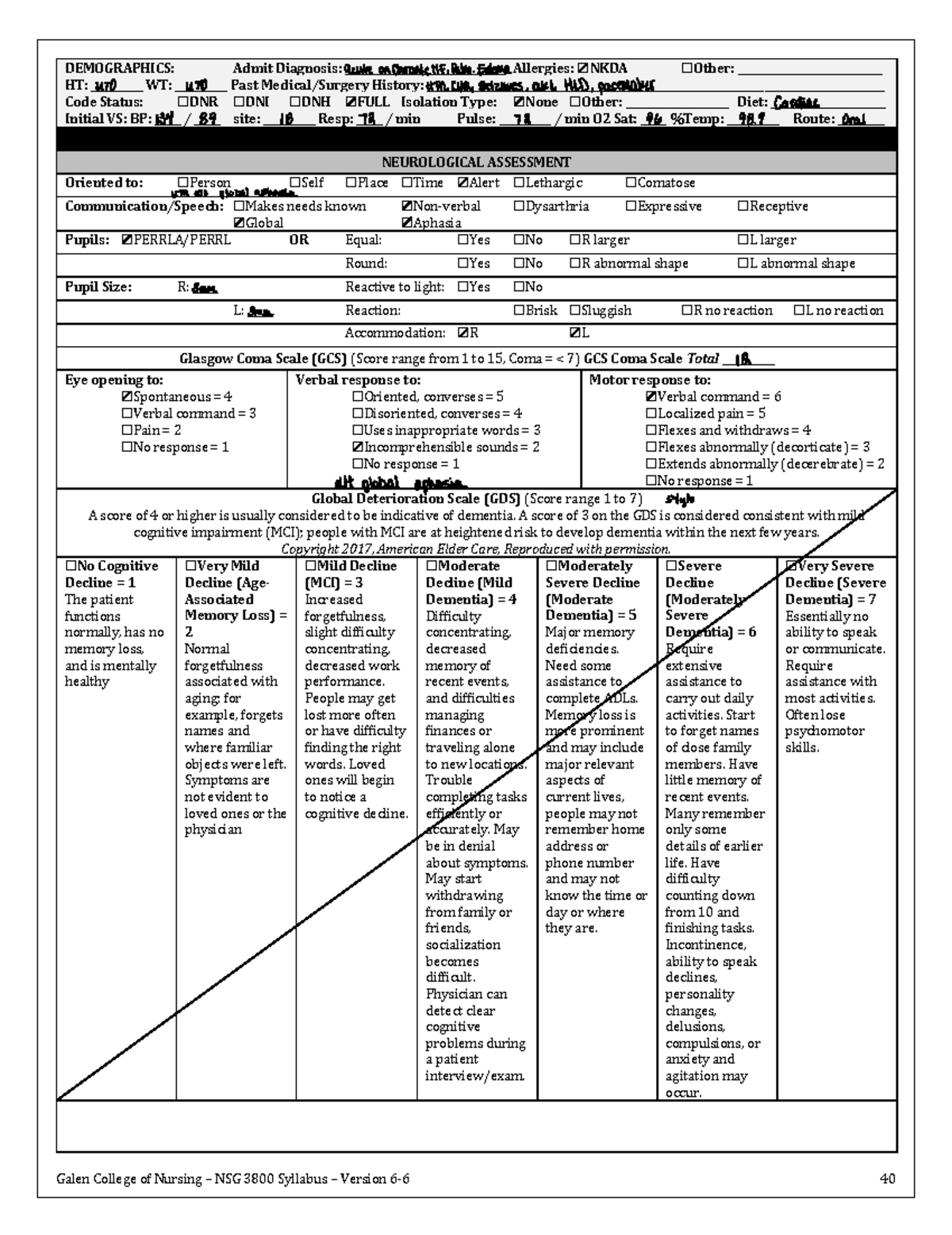 3800 week 2 - Clinical packet - DEMOGRAPHICS: Admit Diagnosis