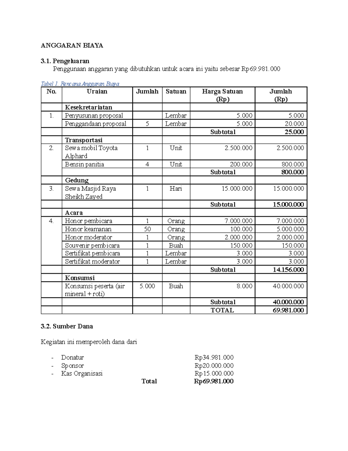 Anggaran Biaya - Lampiran proposal kegiatan - ANGGARAN BIAYA ...